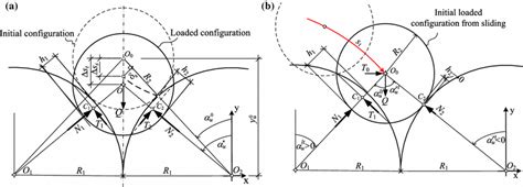 Contact Interaction Process A Symmetric Contact Engagement By The Contact Interaction Process A Symmetric Contact Engagement By The