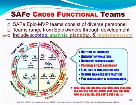 Scaled Agile Framework Safe 45 Tutorial Ppt Scaled Agile Framework Safe 45 Tutorial Ppt