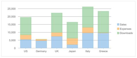 How To Build A Sales Dashboard With React Wijmo