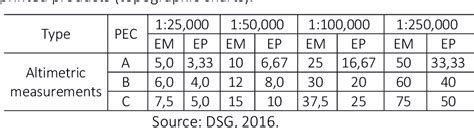 Table 1 From Comparison Between Absolute And Relative Positional