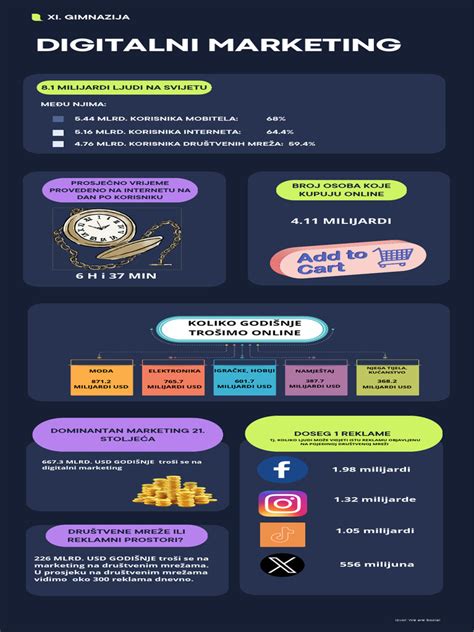 Dark Professional Financial Report Infographic Pdf
