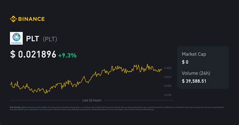 Plt Price Plt Price Index Live Chart And Usd Converter Binance