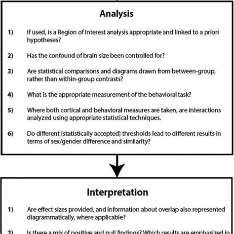 Proposed Guidelines For Sex Gender Research In Neuroscience Critical Download Scientific