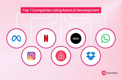 Why Use Reactjs For Enterprise Level App Development