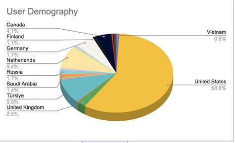 Exploring GA4 Analysis A Hands On Guide With Datasets Deniz Evcimen