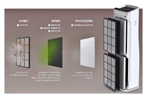 공기청정기 에어컨 청소기 필터청소 및 냄새제거 관리방법