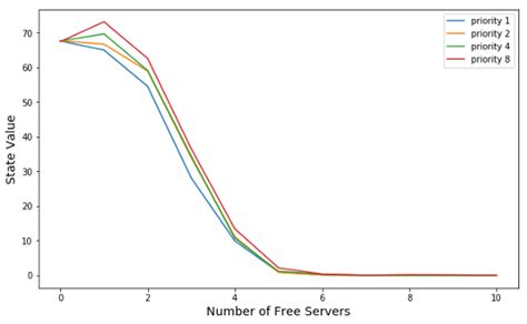 reinforcement learning — generalisation of continuing tasks by jeremy