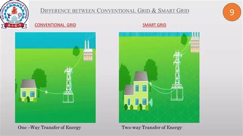 Smart Grid Technology Pptx
