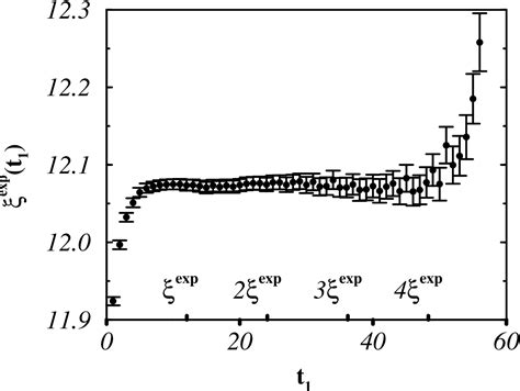 Figure 1 From Perturbation Theory Predictions And Monte Carlo