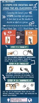 3 Steps For Creating And Using The ASL Classifier Infographic TpT