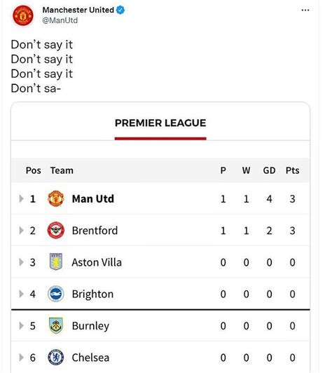 Manchester United Twitter Account Mocked After Bold Tweet Resurfaces