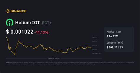 Helium Iot Price Iot To Usd Converter Chart And News