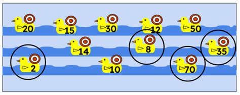 Use Knowledge Of Division Strategies To Solve Problems Maths Quizalize And Oak National Academy