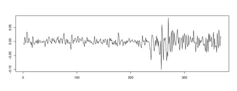 Plot Of Transformed IBM Data Set Download Scientific Diagram