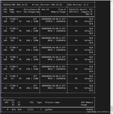 解决linux Nvidia并行任务强行终止后kill不死进程nvidia Smi Kill Csdn博客