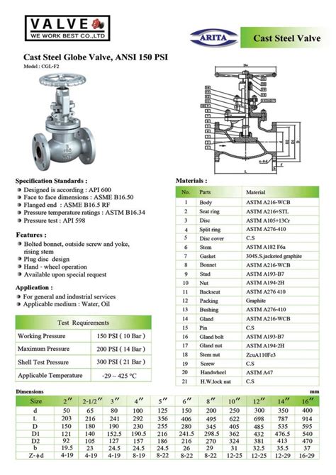 Spec Cast Steel Valve ผู้นำเข้าวาล์วอุตสาหกรรมครบวงจร Toklai Asia Co