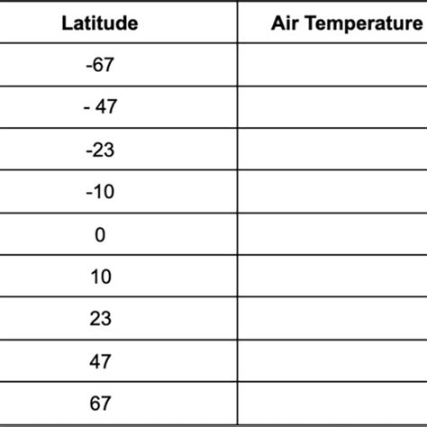 Generation Classification Table Download Scientific Diagram
