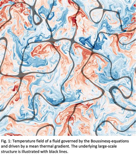 The Structure Of Turbulent Thermal Convection Tu Berlin