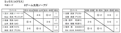 【結果】『平成28年度島原半島ミックス＆シニアダブルステニス大会』の結果について 島原市テニス協会