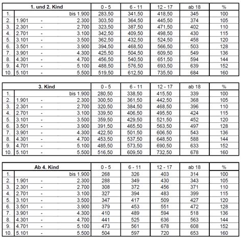 Düsseldorfer Tabelle Rechtsanwalt Bochum Info