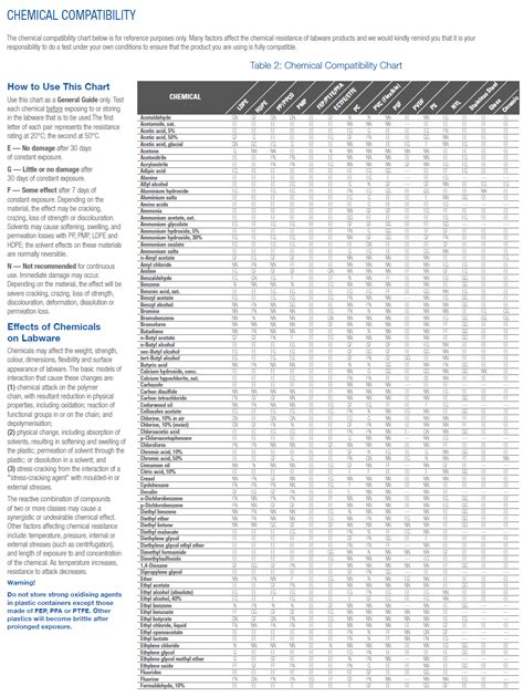 Chemical Compatibility Chart Chemical Compatibility Chart Source A