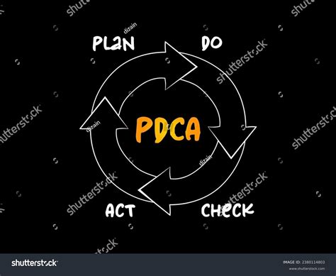 Pdca Plan Do Check Act Chart Stock Vector Royalty Free Shutterstock