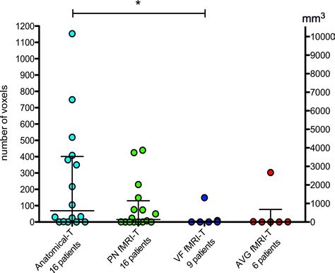Frontiers Fmri Targeted High Angular Resolution Diffusion Mr Tractography To Identify