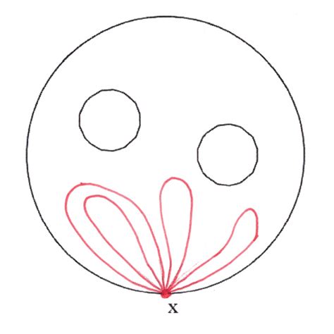 7 Some Possible Nodal Patterns For 0 U ∈ U 1 X Download Scientific