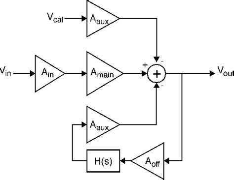 Figure 1 From A Low Noise Low Offset Capacitive Sensing Amplifier For A