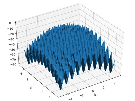 Synthetic Objectives — Pyxab 030 Documentation