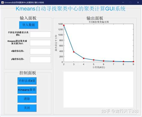 Matlab Kmeans K Gui