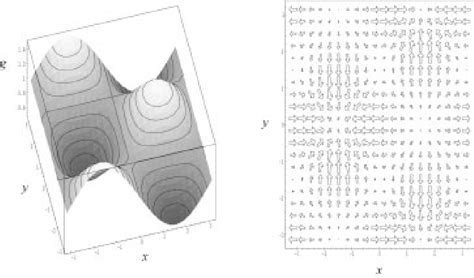 Figure 22 From The Motion Of Superconducting Vortices In Thin Films Of