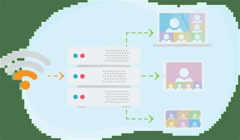 Scalable Video Coding SVC