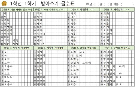 1학년 1학기 받아쓰기 급수표 연습장 네이버 블로그