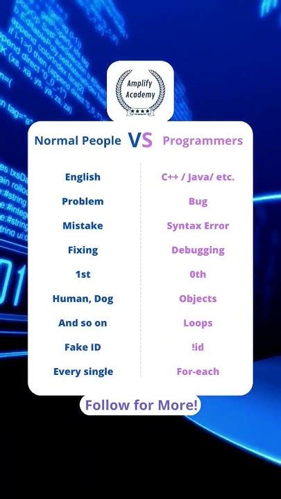 Recognizable Softwareengineer Memes Programmer Coder Development
