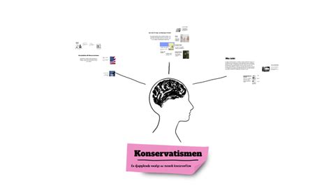 Konservatismen By Sander Genchel On Prezi