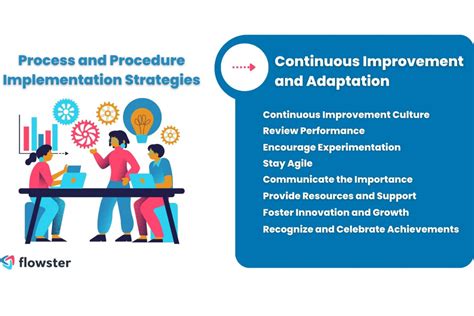 Processes And Procedures Strategies For How To Effectively Implement