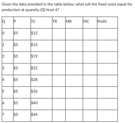 Solved Given The Data Provided In The Table Below What Will