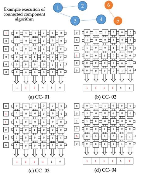 An Efficient Reram Based Architecture To Accelerate Large Scale Graph