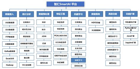 大数据新产品神软智汇Smart AI机器学习开发平台 财富号 东方财富网