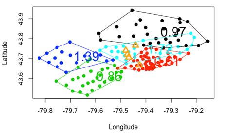 the glm estimate of the risk relativity for the obtained five clusters
