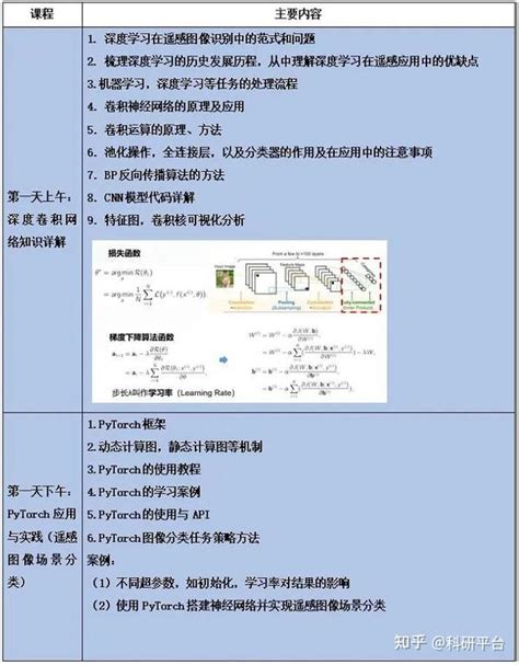pytorch深度学习遥感影像地物分类与目标检测、分割及遥感影像问题深度学习优化 知乎