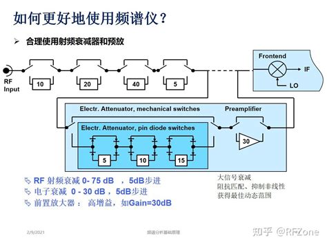 频谱分析基础原理 知乎