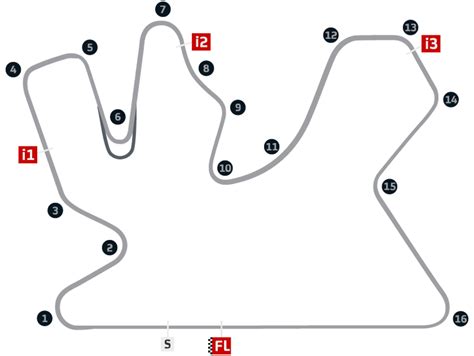 MotoGP GP Del Qatar 2017 Losail News E Classifiche Moto It