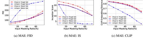 Figure D 11 From Machine Unlearning For Image To Image Generative