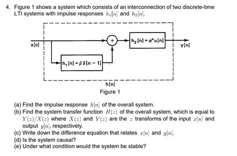Solved Figure 1 Shows A System Which Consists Of An