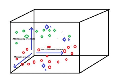 The Notions Behind Model Based” And Instance Based” Learning In Ai And Ml Hackernoon