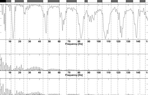 Spectral Coherence Between R 1344 And H 1344 At 18 Kmh Coherence