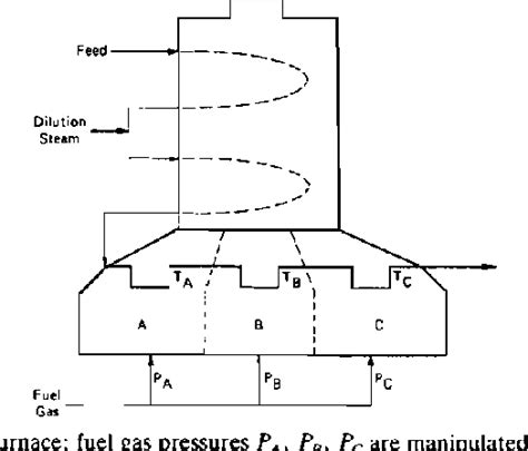 Figure 1 From Quadratic Programming Solution Of Dynamic Matrix Control
