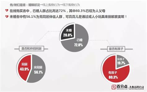 百分点2015年Q1线上购买成人用品分析报告 爱运营 百分点2015年Q1线上购买成人用品分析报告 爱运营